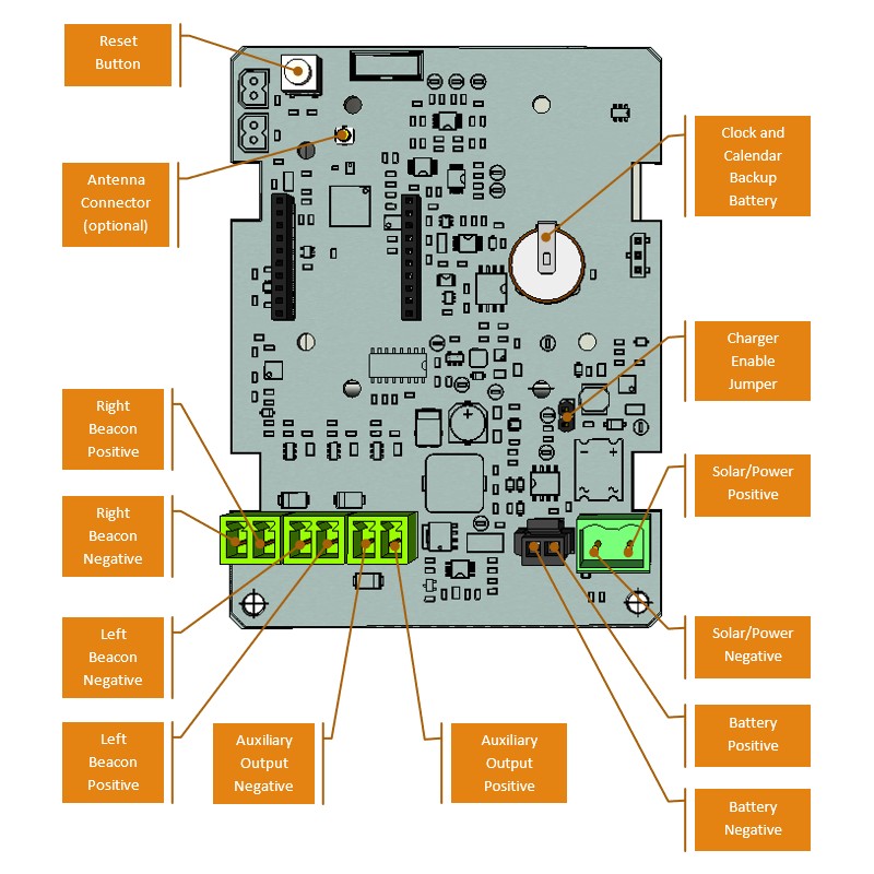 Barley V2 Microprocessor Doppler Radar Board - TNSense::Smart Road Signs