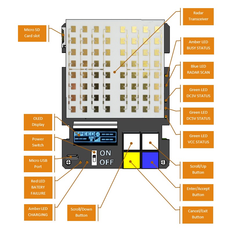 Barley V2 Microprocessor Doppler Radar Board - TNSense::Smart Road Signs
